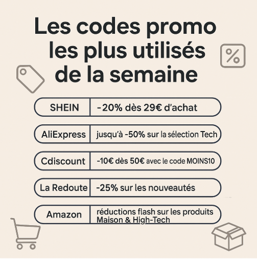 🎯 Les codes promo les plus utilisés de la semaine – Ce que tout le ...